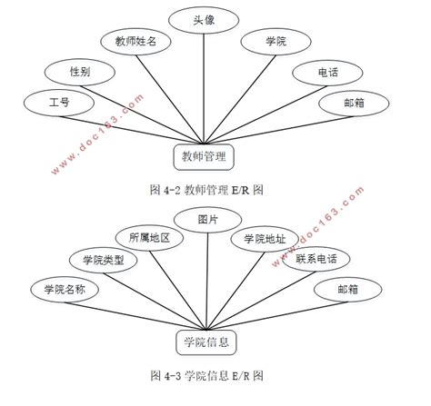 学生管理系统的设计与实现 javaweb ssm mysql 含录像 javaweb 毕业设计论文网