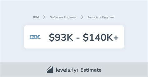 Ibm Associate Engineer Software Engineer Salary 93k 140k Levels Fyi