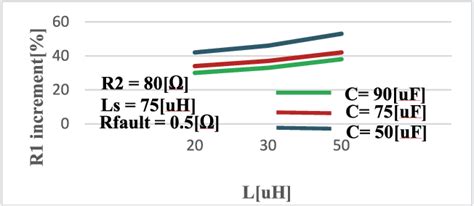 Figure 1 From Novel Bidirectional Dc Solid State Circuit Breaker With Operating Duty Capability