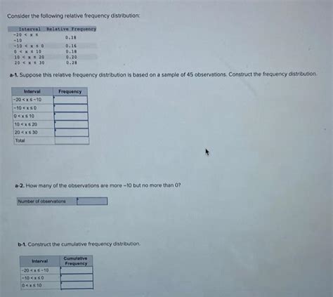 Solved Consider The Following Relative Frequency