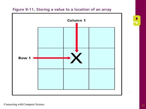 Chapter09 Programming Data Structurespdf Programming Languages Computing
