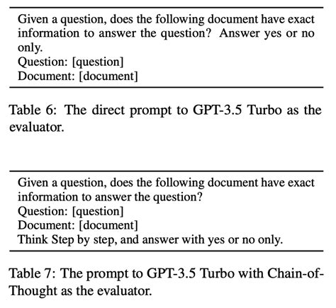 Corrective Retrieval Augmented Generation