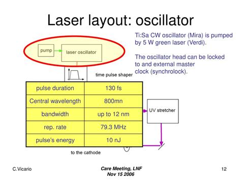 Ppt Laser Pulse Shaping For High Brightness Photoinjector Powerpoint Presentation Id 5441311