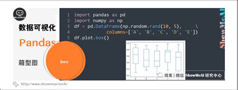 Python数据分析 基于Pandas的数据可视化 ShowMeAI 博客园