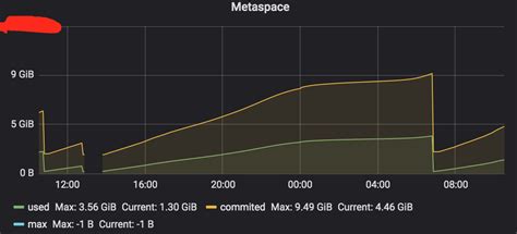 Metaspace Outofmemory · Issue 293 · Killme2008aviatorscript · Github