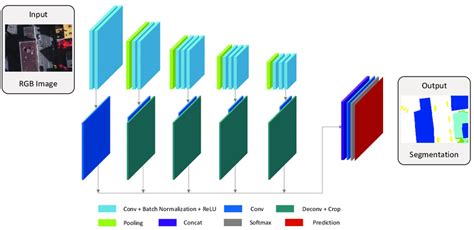 An Illustration Of Our Proposed Pixel To Pixel Architecture There Are Download Scientific