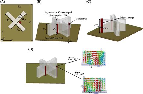The Geometry Of Proposed Asymmetric Cross‐shaped Dielectric Resonator