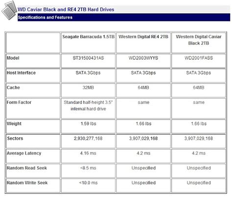Wd Re Wd Black Seagate Barracuda It Connection