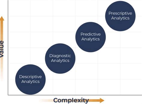 Day 5 Of 365 Of 365daysofcode Machinelearning Analytics Development Niraj Kumar Posted On