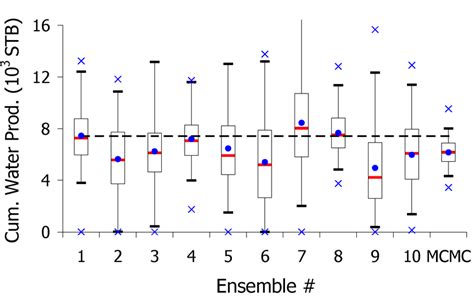 Permeability Fields After Enrml S A First Ensemble B All