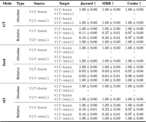 Table 7 From Bootstrapping Parallel Anchors For Relative