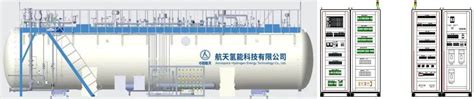 连续运行72小时！国产首套氢克劳德循环5吨天氢液化系统完成可靠性测试 艾邦氢能源技术网