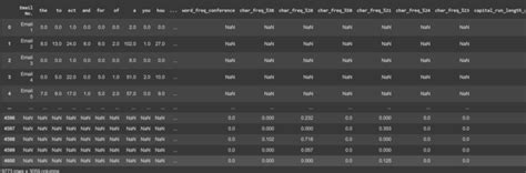 How To Concatenate Multiple Csv Files Into One Data Frame Askpython How To Concatenate Multiple Csv Files Into One Data Frame Askpython