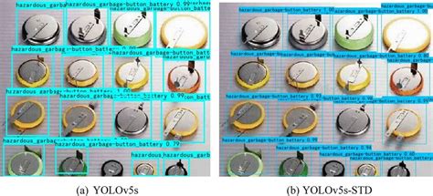 The Actual Detection Effect Of The Network Model Download Scientific