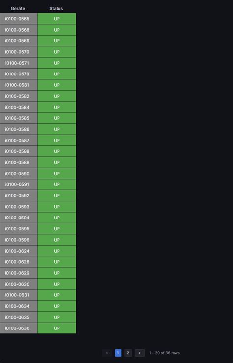 Is It Possible To Split Columns Or Repeat Horizontally In A Grafana Table Visualisation Stack