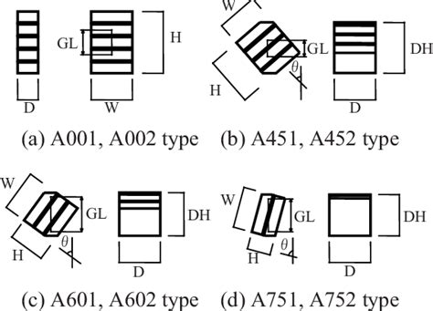 Elastic Modulus Of Each Specimen Download Table