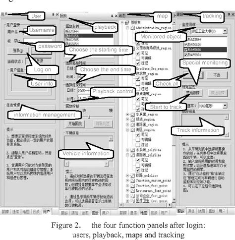Figure 2 From Design And Implementation For Mobile Based Gis Urban