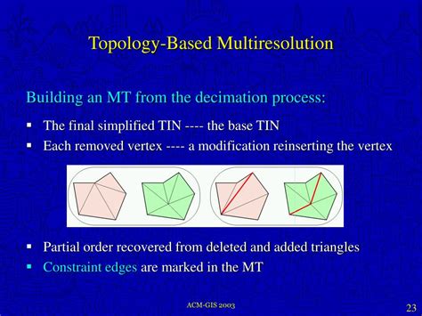 Ppt Morphology Driven Simplification And Multiresolution Modeling Of
