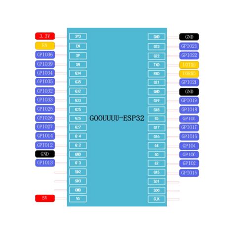Esp32 Module Development Board Wireless Wifi India Ubuy