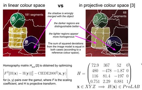 Prolab Perceptually Uniform Projective Colour Coordinates System