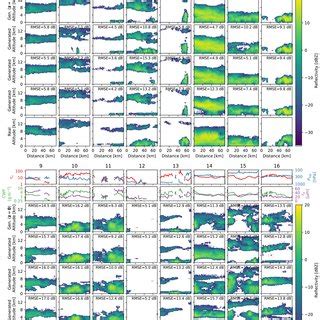 Reconstruction Of Cloud Vertical Structure With A Generative Adversarial Network Request PDF