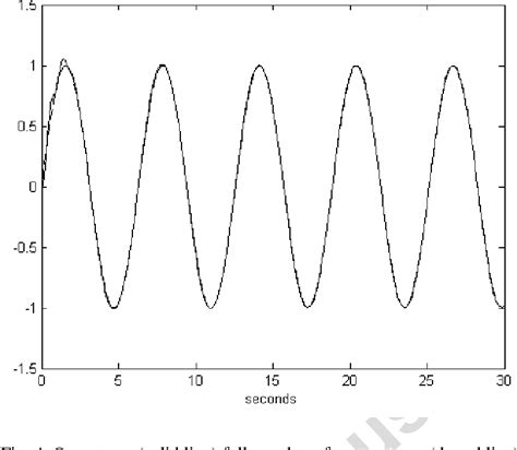 Figure 4 From Adaptive Neural Networks Output Feedback Dynamic Surface