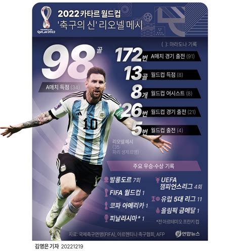 그래픽 축구의 신 리오넬 메시 연합뉴스 그래픽 축구의 신 리오넬 메시 연합뉴스