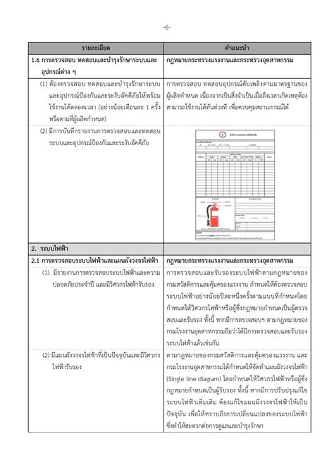 คู่มือแบบตรวจสอบพร้อมคำอธิบาย Checklist มาตรการการป้องกันอัคคีภัยในสถานประกอบกิจการ E Book