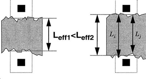 模拟ic设计中的失配一：改善失配的通用设计原则 知乎