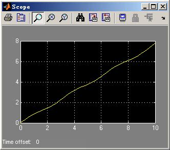 MATLAB及仿真应用实验报告8 word文档在线阅读与下载 文档网
