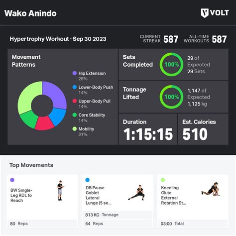 How I Use Volt Athletics For Fitness Wako Anindo Posted On The Topic Linkedin