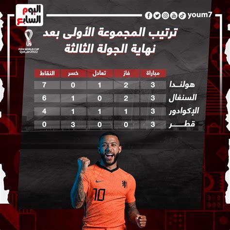 كأس العالم قطر 2022 ترتيب المجموعة الأولى بعد انتهاء الجولة الثالثة