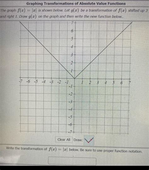 solved graphing transformations of absolute value functions