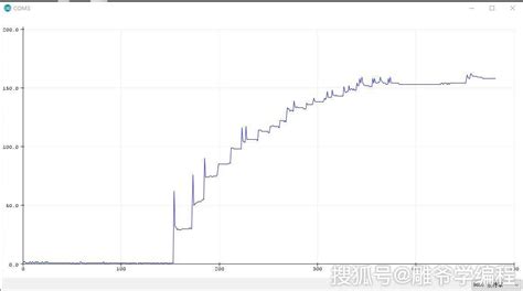 「雕爷学编程」arduino动手做（32）——雨滴传感器模块 搜狐大视野 搜狐新闻