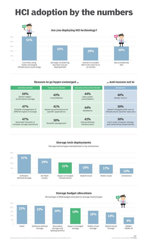 What Is Hyperconverged Infrastructure Guide To Hci