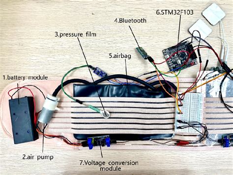 Figure 3 From Design Of A STM32 Based Portable System For Postpartum