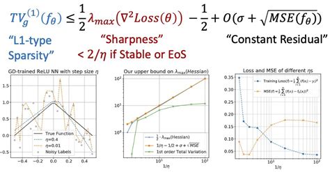 Nsf Scale Modl Adaptivity Of Deep Neural Networks