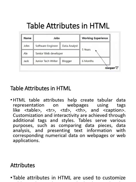 Programming Table Attributes In Html Pdf Html Element Html Programming Table Attributes In Html Pdf Html Element Html