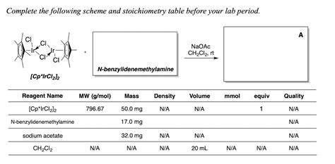 Complete The Following Scheme And Stoichiometry Table