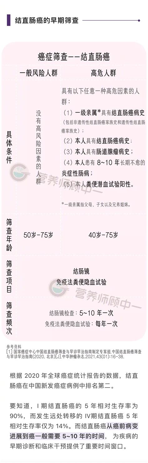 癌症的3个身体求救信号