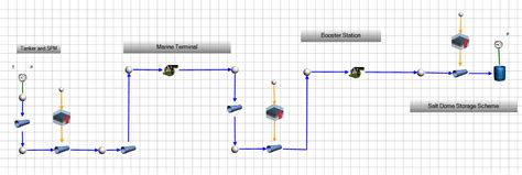 Analyzing The Performance Of Crude Oil Pipeline With Oil Temperature Fluctuations Using Flownex
