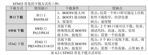 【单片机】stm32f070f6p6 开发指南（一）stm32建立hal工程
