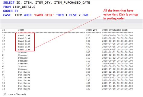 Sql Case Statement Sql Bi Tutorials