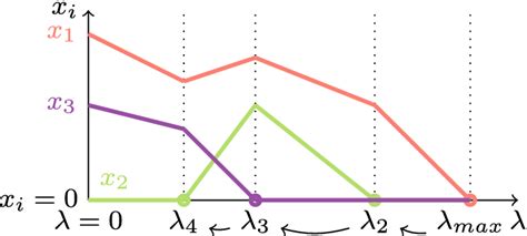 Example Of A Solution Path Of A Homotopy Algorithm Depending On Download Scientific Diagram
