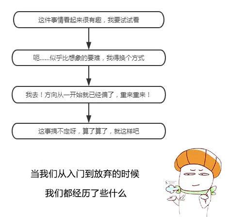 都说万事开头难但你知道它究竟难在哪吗