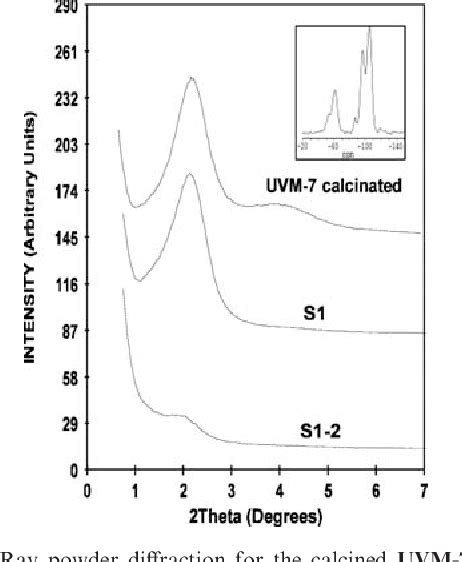Figure 1 From Hybrid Materials With Nanoscopic Anion Binding Pockets