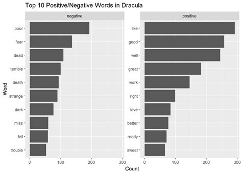 Using Ggplot Introduction To Facetwrap Learning R For Data Science