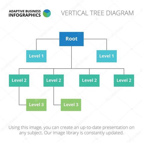 Create A Tree Diagram Exatin Info