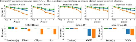 Figure 7 From Deep Neural Networks Tend To Extrapolate Predictably