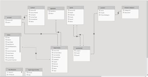 Filter Table Based On A Filtered Table Dax Calculations Enterprise Dna Forum